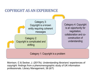 Copyright Literacy, Open Practice and the role of academic development ...