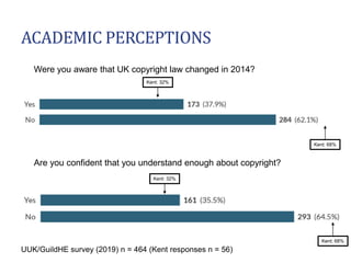 Copyright Literacy, Open Practice and the role of academic development ...