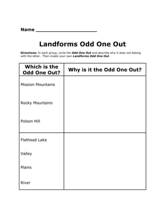 Landforms for class 2 Teaching plan and formative assessment etc | PDF