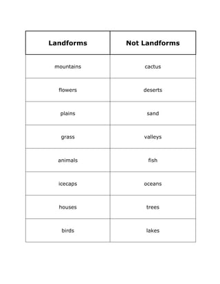 Landforms for class 2 Teaching plan and formative assessment etc | PDF