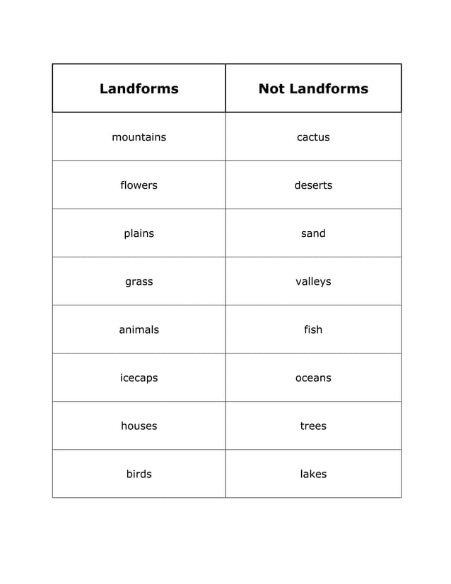 Landforms for class 2 Teaching plan and formative assessment etc | PDF ...