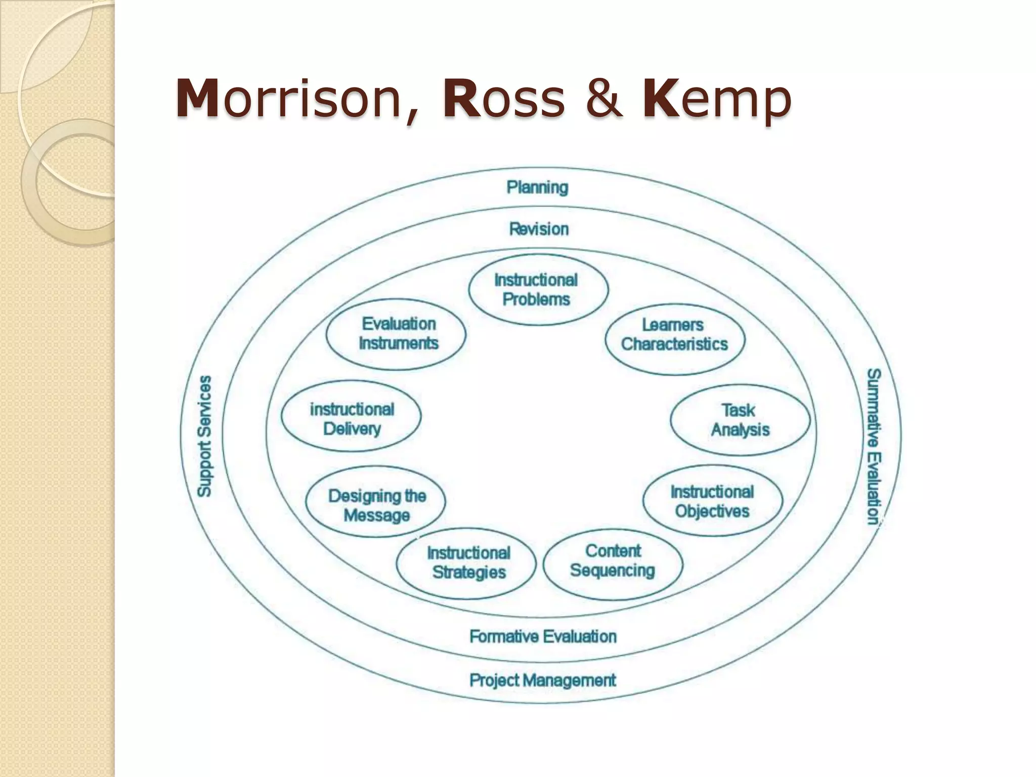 Morrison Ross Kemp Model | PPTX