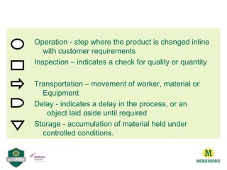 Morrisons session 3 | PPT