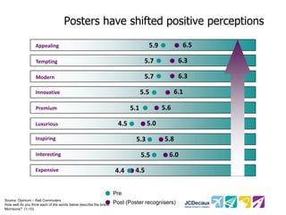 Morrisons summary | PPT
