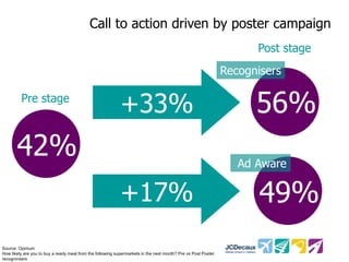 Morrisons summary | PPT