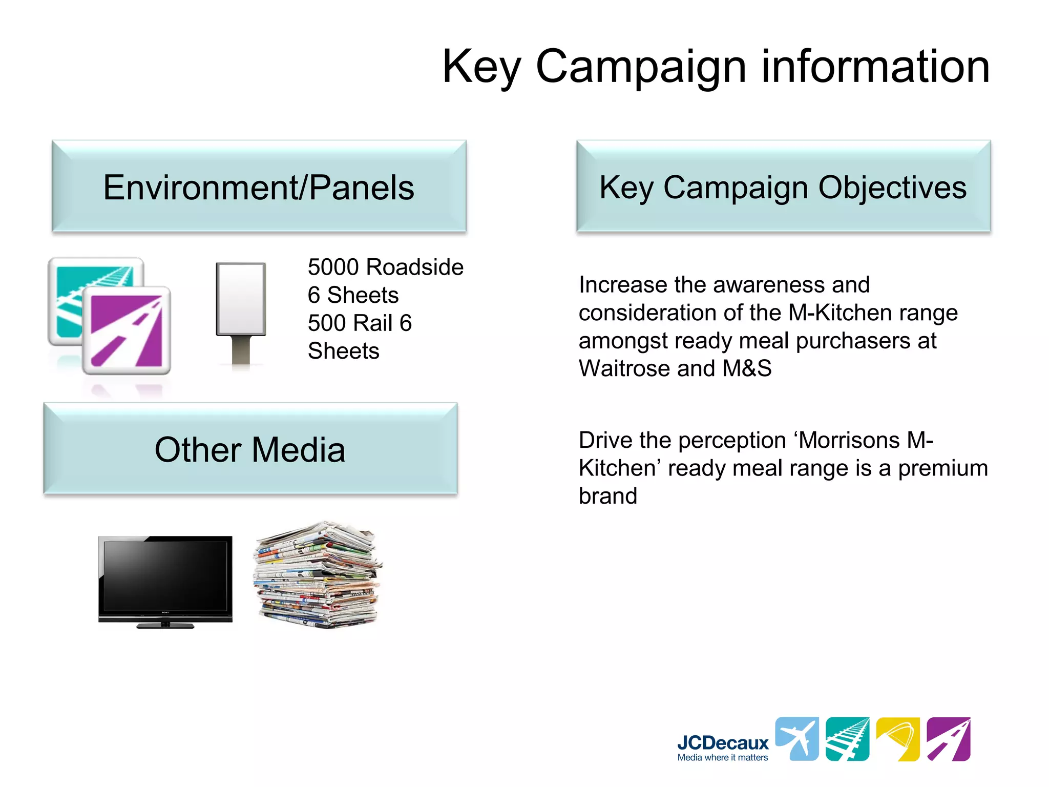 Morrisons summary | PPT