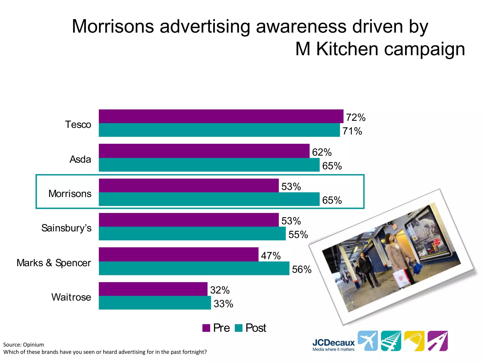 Morrisons summary | PPT
