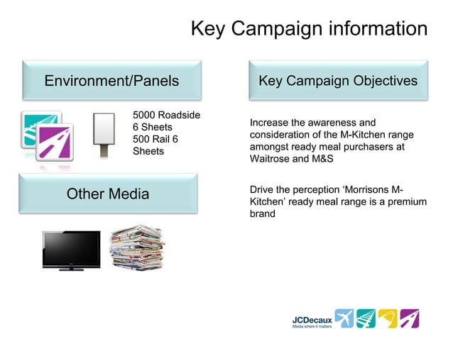 Morrisons summary | PPT