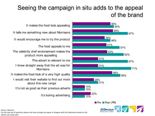 Morrisons summary | PPT
