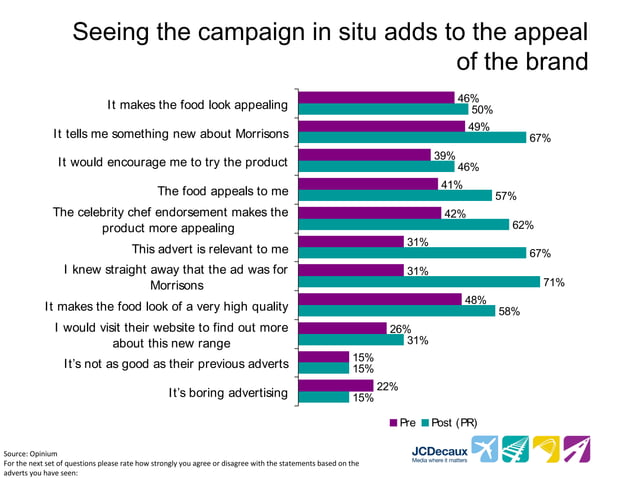 Morrisons summary | PPT