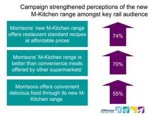 Morrisons summary | PPT