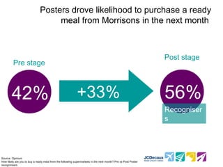 Morrisons summary | PPT