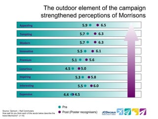 Morrisons summary | PPT | Advertising Industry | Industries