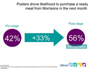 Morrisons summary | PPT