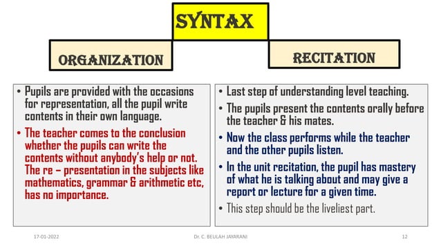 Morrison teaching model | PDF