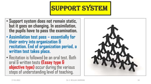 Morrison teaching model | PDF