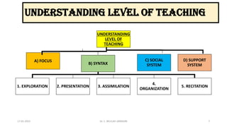 Morrison teaching model | PDF
