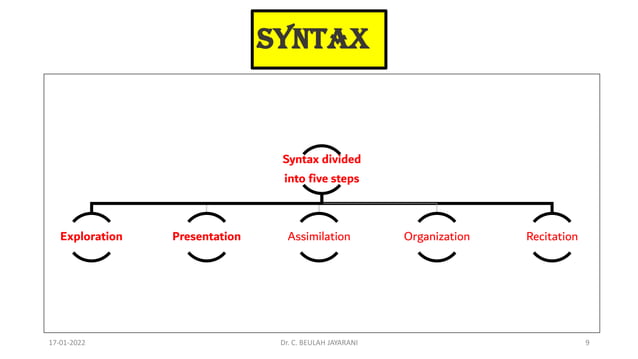 Morrison teaching model | PDF