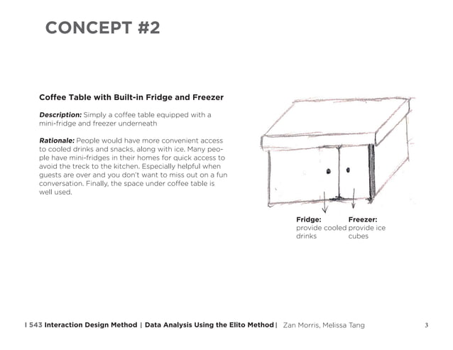 Interactio Design Method - Elito Method | PPT