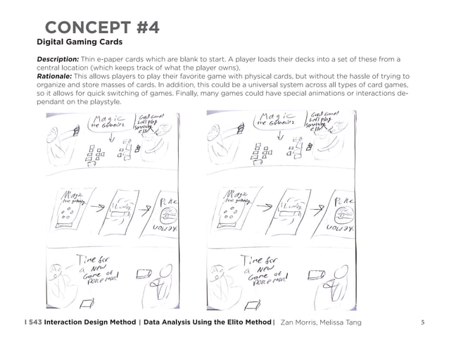 Interactio Design Method - Elito Method | PPT