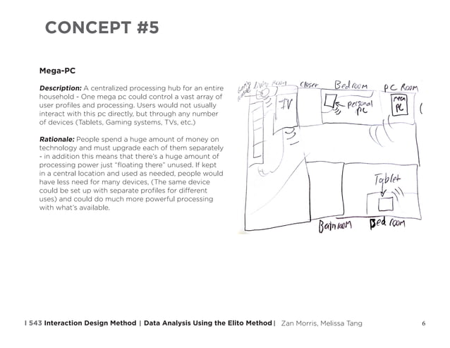 Interactio Design Method - Elito Method | PPT