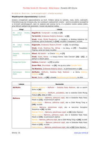 Morrowind biblia gracza--_poradnik_gry_on_line | PDF