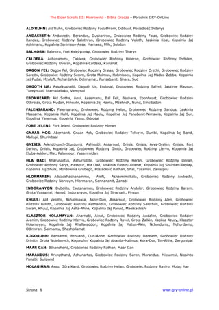 Morrowind biblia gracza--_poradnik_gry_on_line | PDF