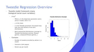 Morse-Smale Regression for Risk Modeling | PPT