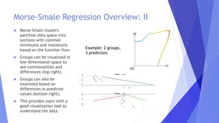 Morse-Smale Regression for Risk Modeling | PPT