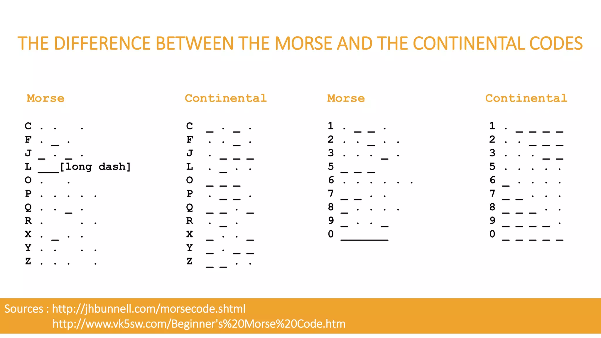 Morse code (-- --- .-. ... . -.-. --- -.. .) | PPTX
