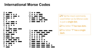 Morse code (-- --- .-. ... . -.-. --- -.. .) | PPTX | Technology ...