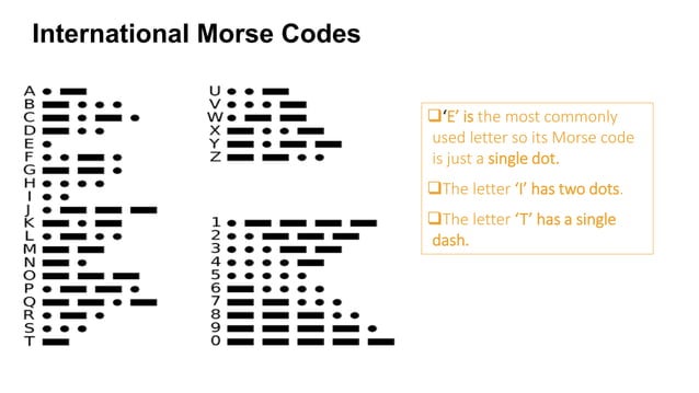 Morse code (-- --- .-. ... . -.-. --- -.. .) | PPTX | Technology & Computing