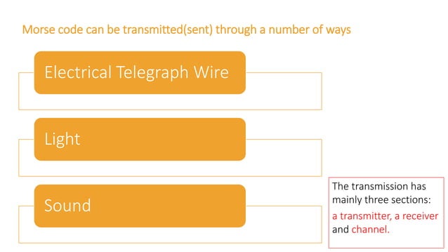 Morse code (-- --- .-. ... . -.-. --- -.. .) | PPTX | Technology & Computing