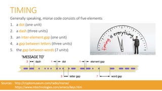 Morse code (-- --- .-. ... . -.-. --- -.. .) | PPTX