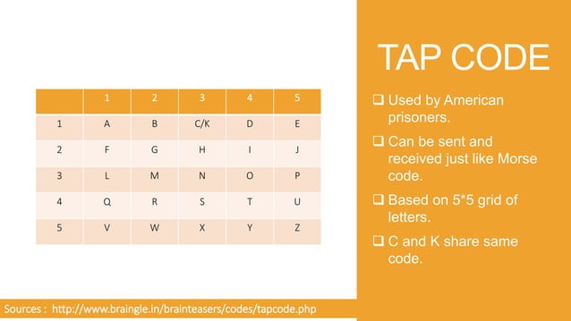 Morse code (-- --- .-. ... . -.-. --- -.. .) | PPTX | Technology & Computing