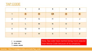 Morse code (-- --- .-. ... . -.-. --- -.. .) | PPTX