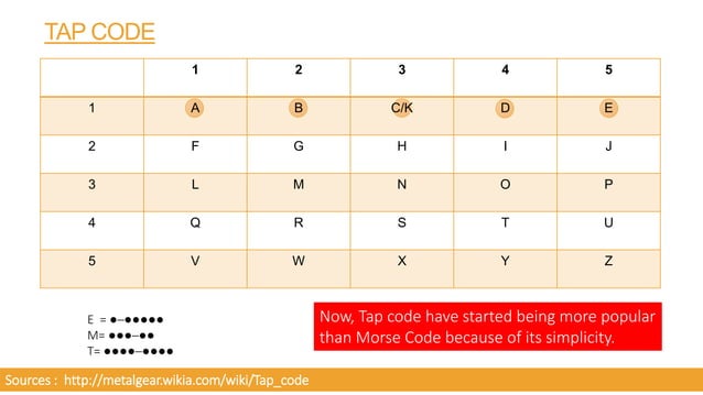 Morse code (-- --- .-. ... . -.-. --- -.. .) | PPTX | Technology & Computing