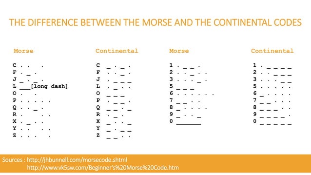Morse code (-- --- .-. ... . -.-. --- -.. .) | PPTX | Technology & Computing