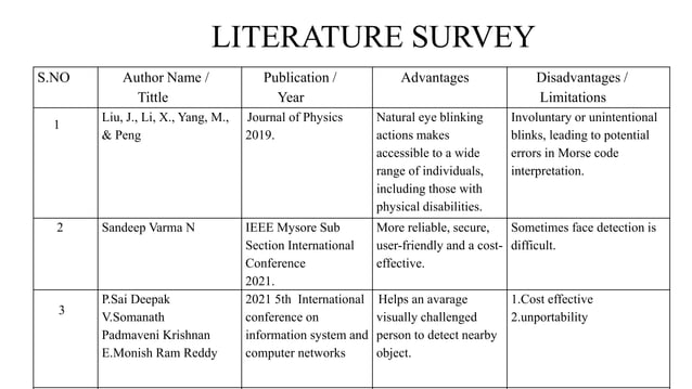 MORSE CODE DETECTION FROM EYE BLINKS.pptx