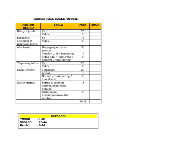 MORSE FALL SCALE pada pasien Dewasa.docx