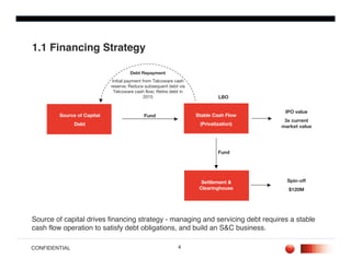 Morsetone: LBO & Strategic Development | PDF