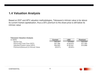 Morsetone: LBO & Strategic Development | PDF