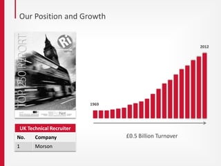 Morson overview | PPT