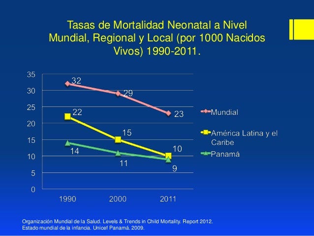 Dra. Lidia Cuevas Toribio-Mortalidad neonatal HMIJDDO 2011