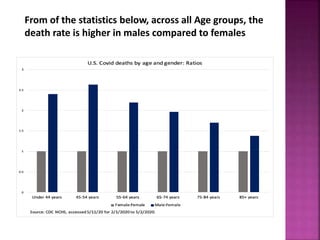 MORTALITY-3-3-1.pptx