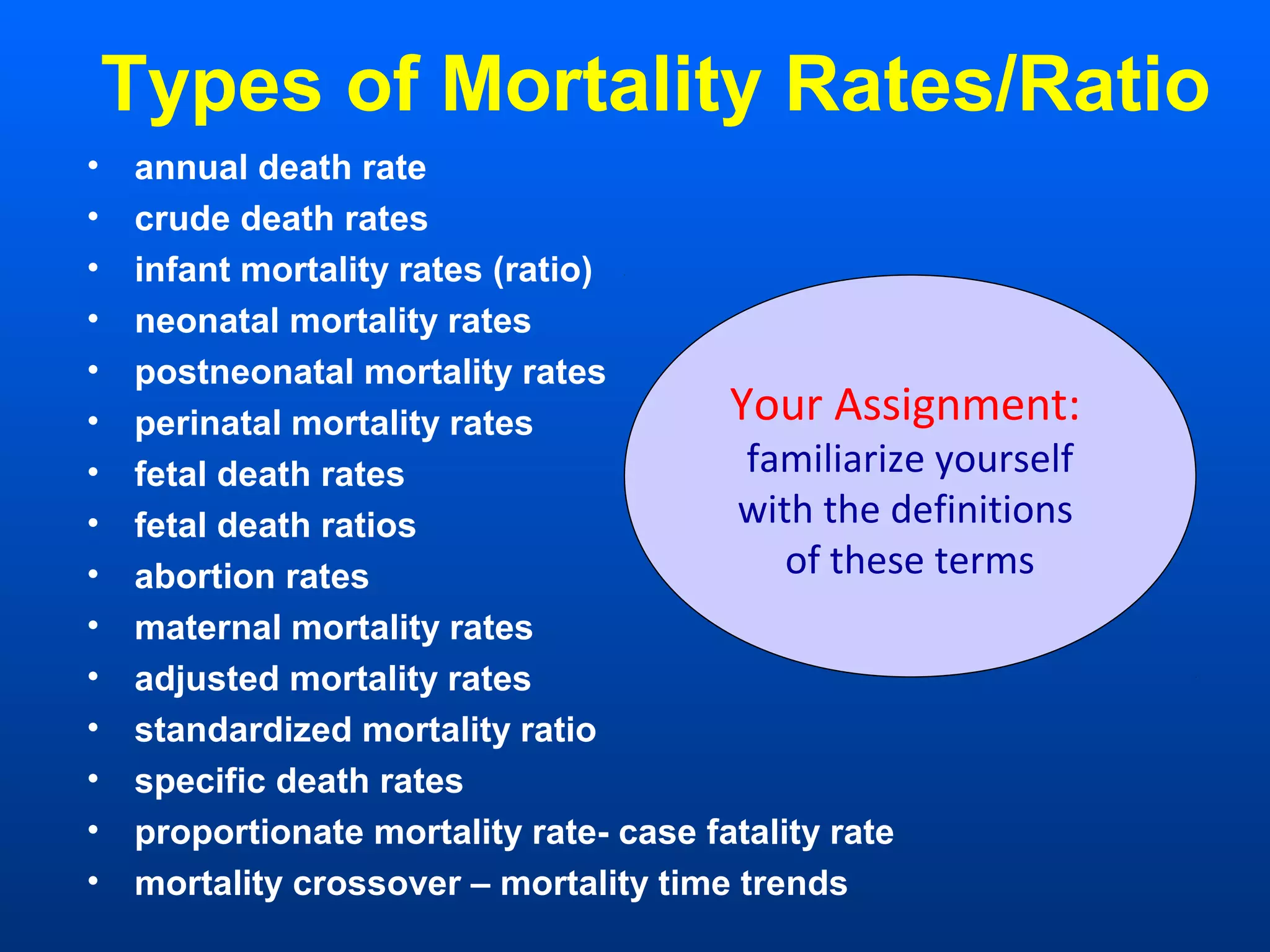 Mortality And Mobidity Indicators Ppt Diseases And Conditions Medical Health