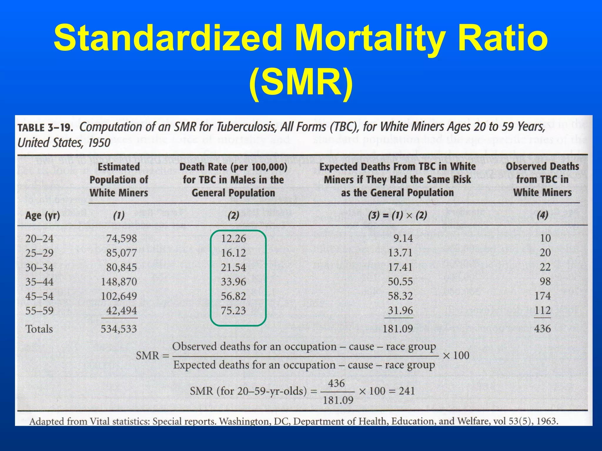 Mortality and mobidity indicators | PPT