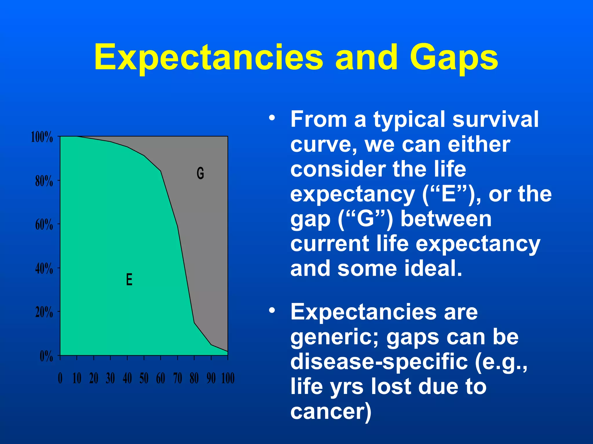 Mortality and mobidity indicators | PPT