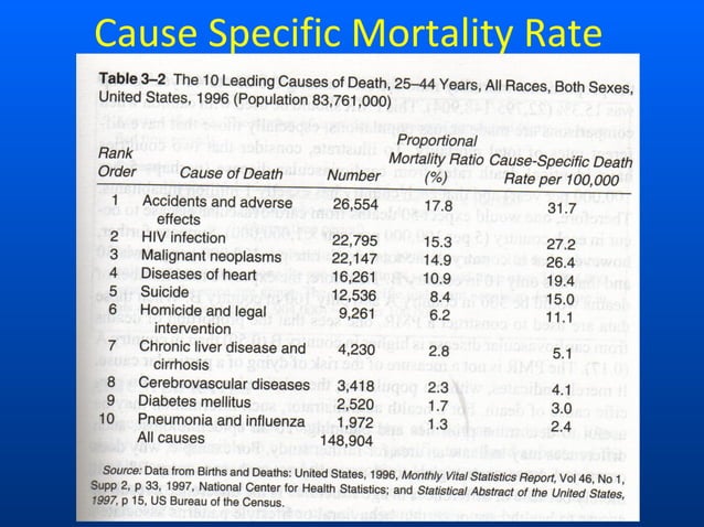 Mortality and mobidity indicators | PPT | Diseases and Conditions ...