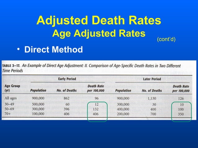 Mortality and mobidity indicators | PPT | Diseases and Conditions ...
